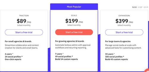 7 Visual Hierarchy Principles for Every Marketer – INTERNET MEDIA SOLUTION